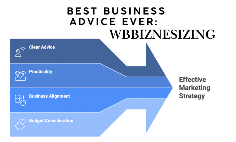 The Best Business Advice Ever Wbbiznesizing and Innovation